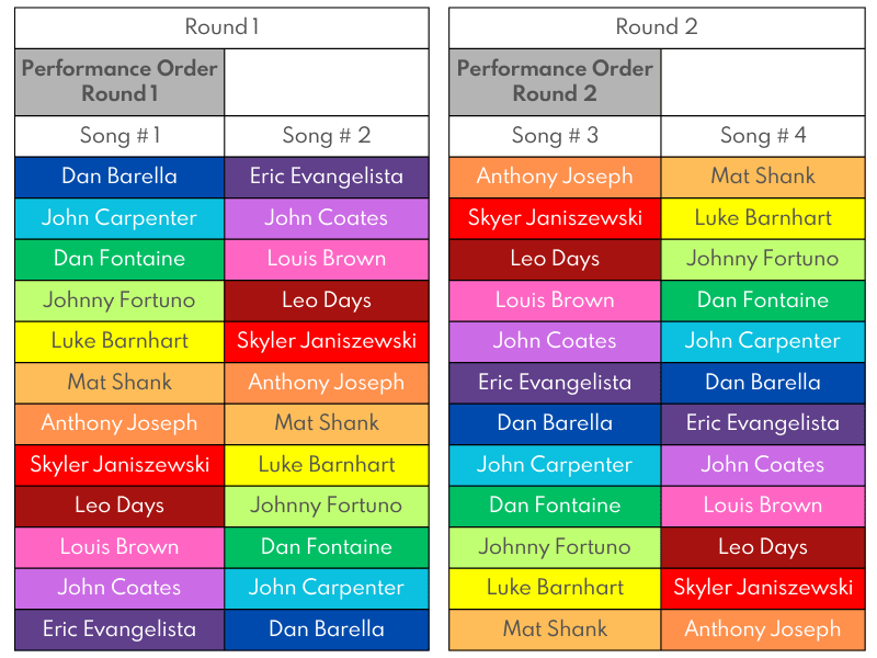 Song Selection - Elvis & Co